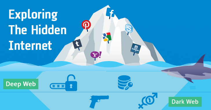 A Quick Guide to the Mysterious “Deep Web” | by Yan Deng | Medium