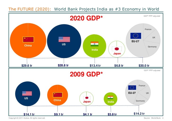 2020 Crisis & The Transformation in the Global Economy | by Mohamad H ...