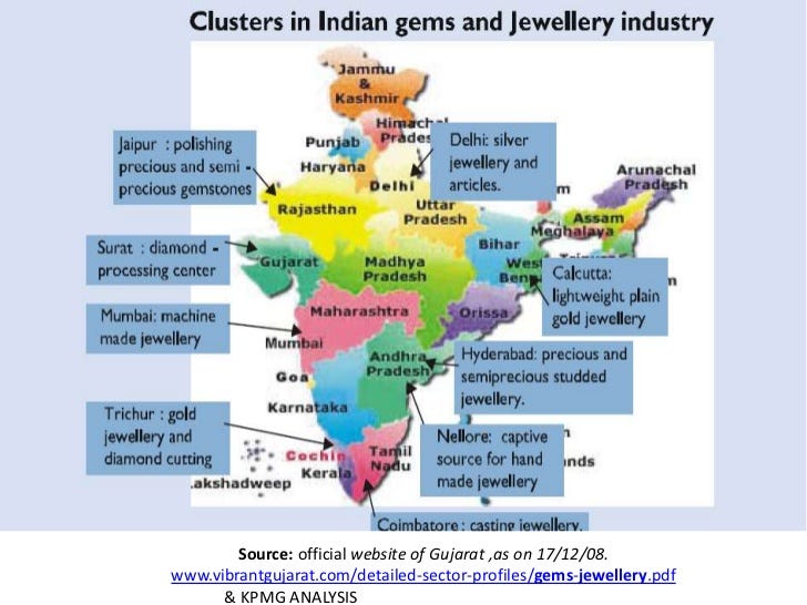 Gems and Jewellery Industry in India | by 10rahulcc | Medium