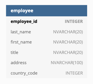 REST API With NodeJS Using SQLite3 and Express | by Sachin Sarawgi | Medium