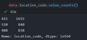 Customer Churn Prediction using Machine Learning Classification ...