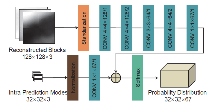 Reading Cnnif And Cnnmc — Image Compression Using Vvc 1st And 2nd Places In Cvpr 2018 Clic Codec
