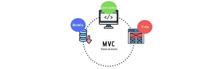 Patrón de diseño MVC
