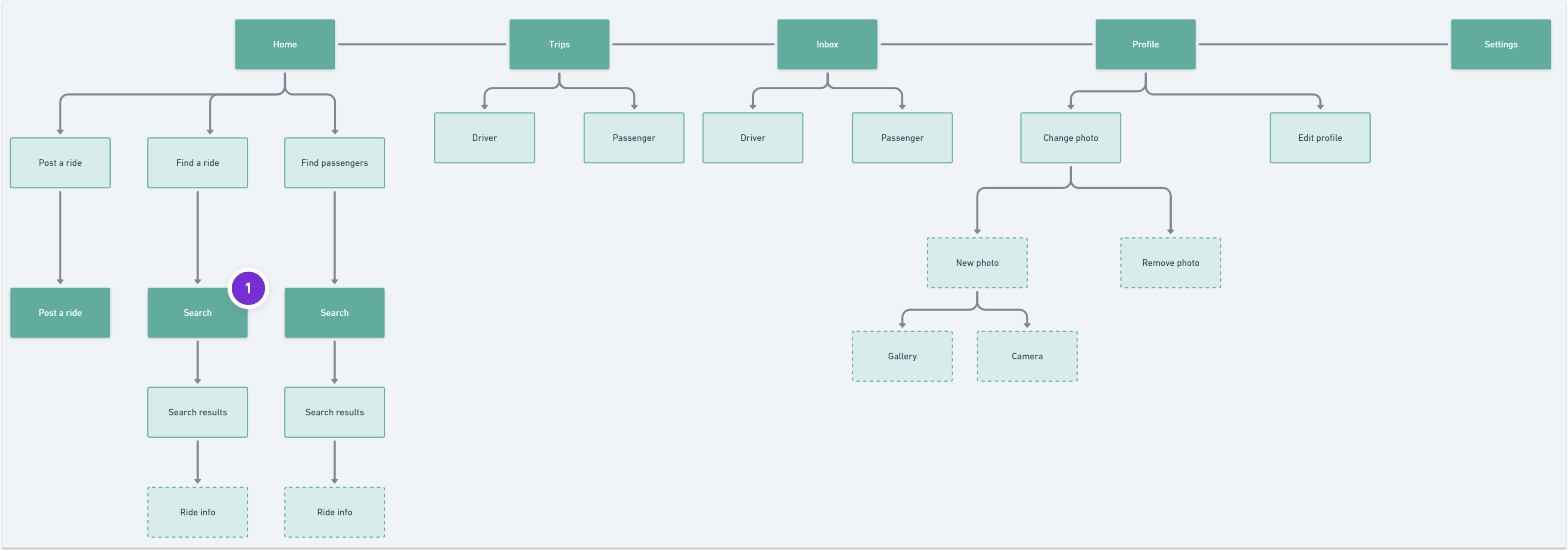 Designing a better ridesharing app for postsecondary students — a UX ...