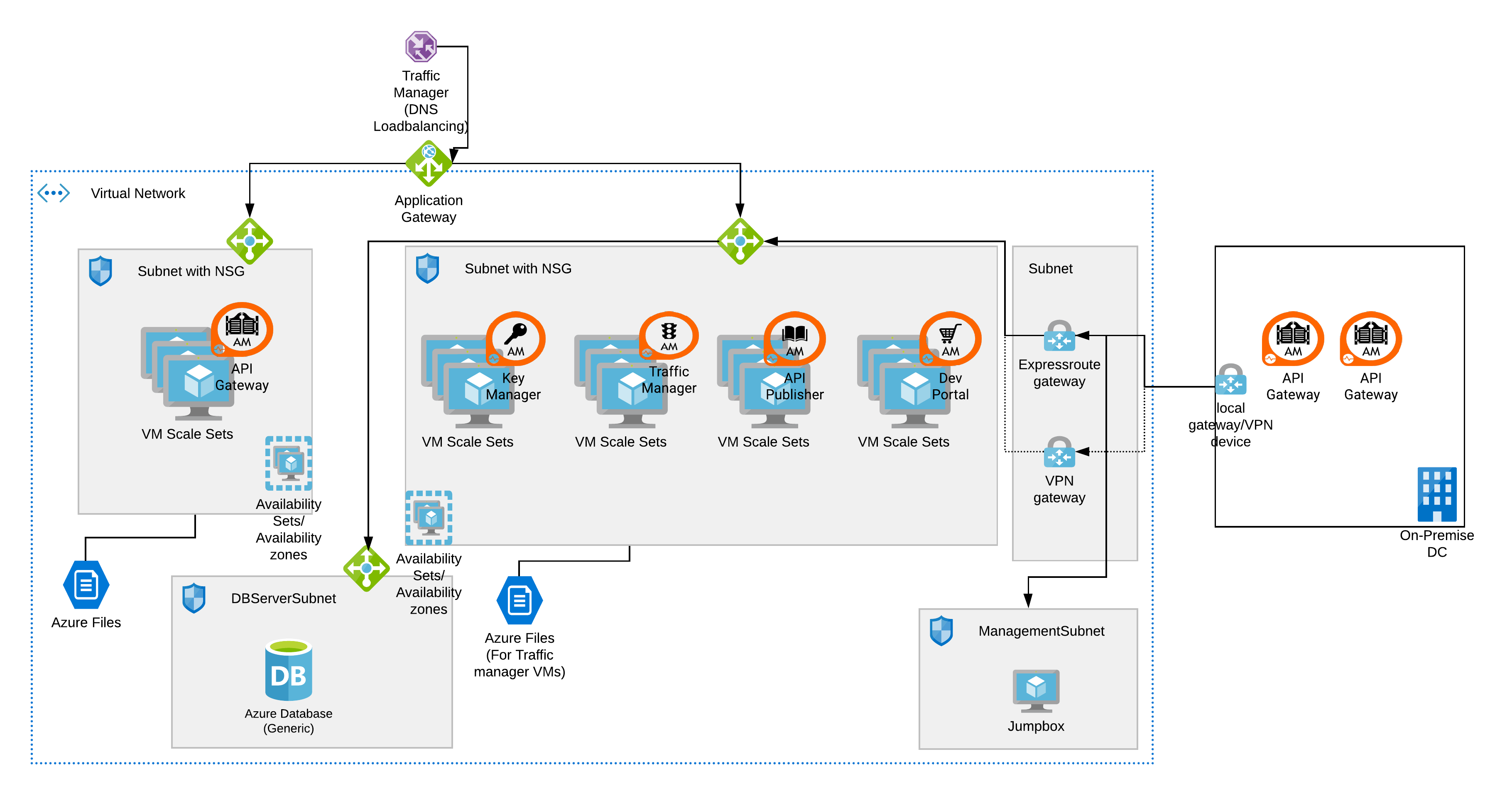 WSO2 API Manager Deployment in Azure | by Himasha Guruge | Medium