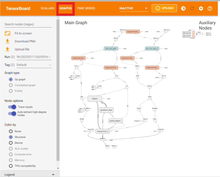 Visualizing Deep Learning Model Architecture | by Renu Khandelwal | AIGuys | Medium