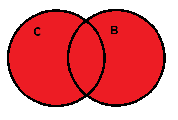 Entendendo SQL JOIN. Entenda como fazer Query usando JOINS | by ...