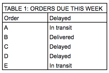 SQL vs Spreadsheet Formulas. Once you’ve discovered SQL (Structured ...