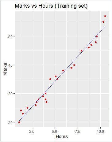 Chapter 3: Simple Linear Regression | by Yashithi Dharmawimala ...