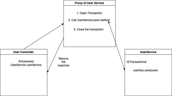 Transaction Management in Spring Boot | by Dineshchandgr ...