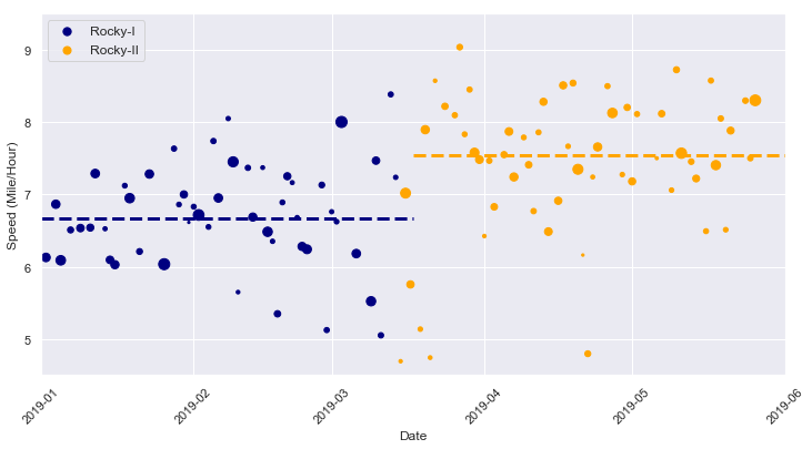 Download Running Data to Analyze Yourself | by David Yang | Medium