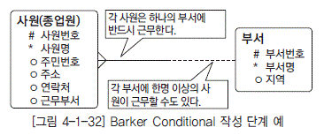 [Data Architecture] Baker Notation | by Won-Joon Choi | Medium