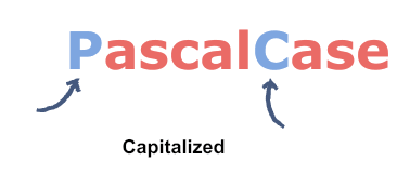 Naming Conventions In Programming | by Pooja Shinde | Medium