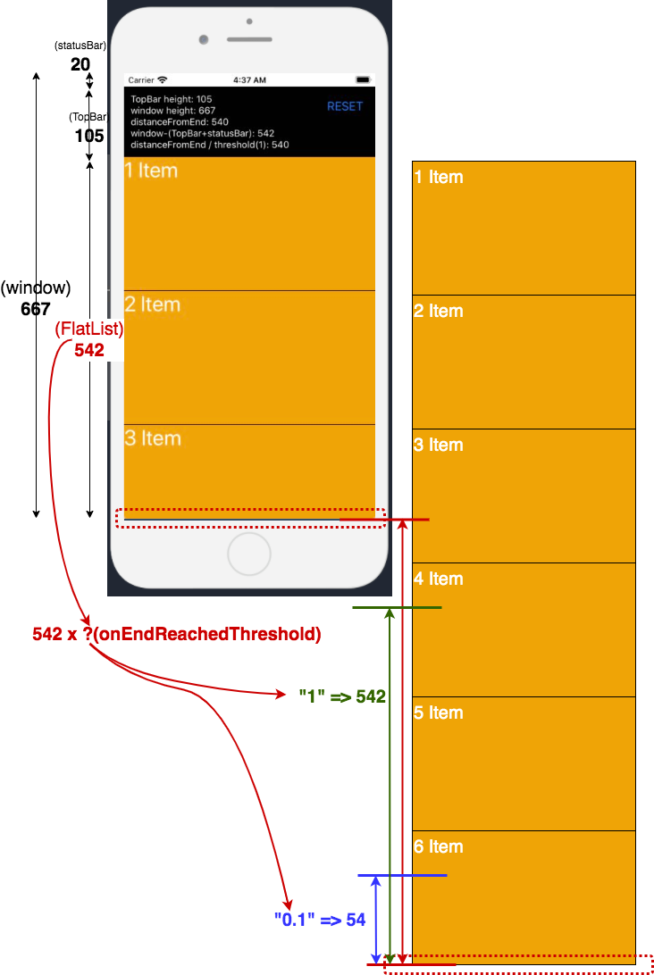 Hackatalk Mobile React Native 프로젝트에 Graphql Relay Style Cursor Pagination 적용하기 By Taeseong