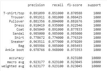 Do we really need the Pooling layer in our CNN architecture? | by Parva ...