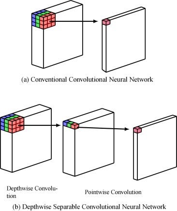 Image Classification using Machine Learning and Deep Learning | by ...