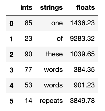 Ultimate Pandas Guide — Inspecting Data Like a Pro | by Skyler Dale ...