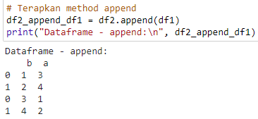 Data Manipulation with Pandas — Part 2 | by Reyvan Maulid Pradistya ...