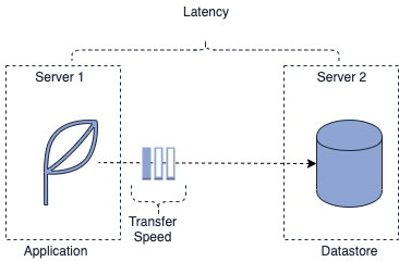Overview of data storage implications for distributed and big data ...