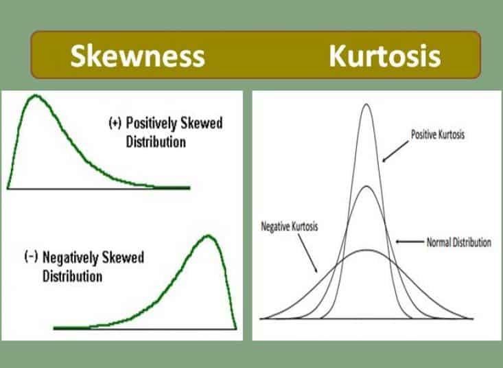 Option Skew — Part 9: Backus, Foresi, & Wu (1997) and Knight & Satchell ...