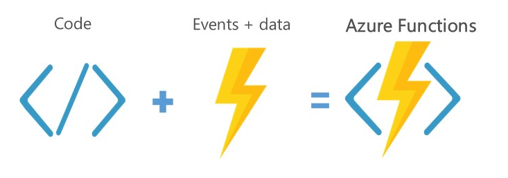Azure Functions with Docker. A quick guide to learn Azure Functions… | by Nahuel García | Medium