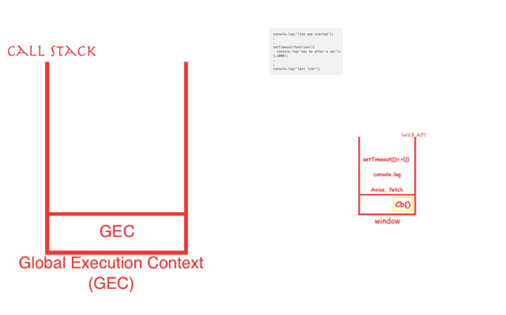 Javascript Event Loop With Settimeout Example By Yogesh D V Medium 6481