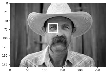 Face and eye detection using OpenCV. | by Faiz Khan | Medium