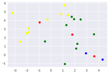 Machine Learning From Scratch: Classification, Regression, Clustering and Gradient Descent | by ...