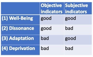 Metrics of Well-Being. What is the measure of a good life? | by Anjali ...