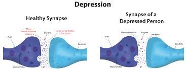 How does depression affect the body? | by Shania Kelly | Medium