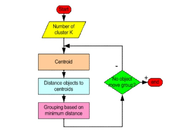 Self Organizing Map(SOM) with Practical Implementation | by Amir Ali ...