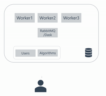 COMPREDICT Platform Architecture —Part 1: AI Core & ML Framework | by Ousama Esbel | COMPREDICT ...