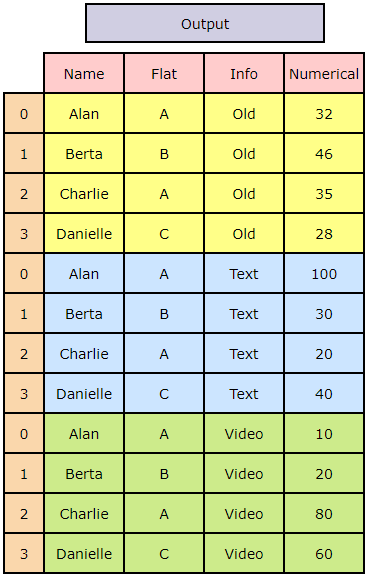 Understanding Pandas Melt — pd.melt() | by Towards AI Editorial Team | Towards AI