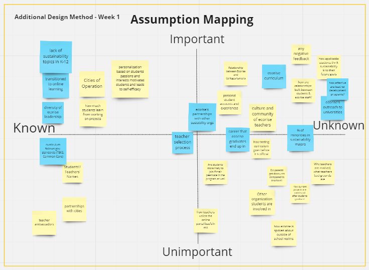 Assumption Mapping. What It Is, How It Works, Examples. – OG Artland