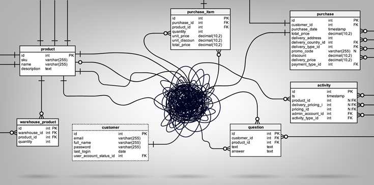 Relational Database Design with SQL | by Dario El-Badry | Medium