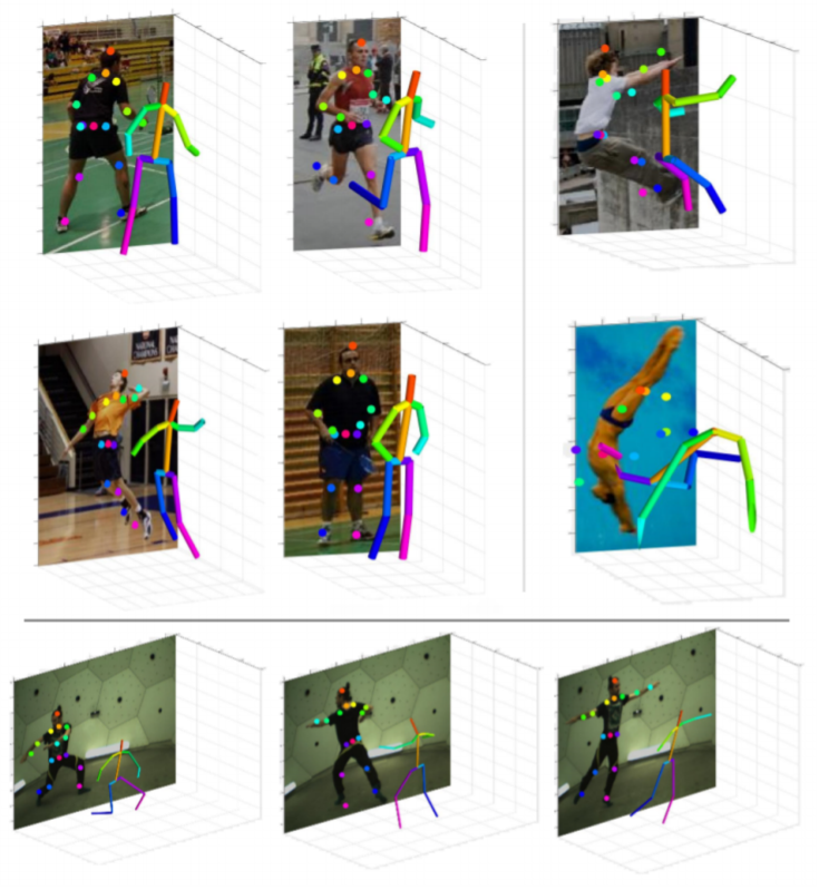 論文閱讀筆記 — 3D人體姿態辨識 Monocular 3D Human Pose Estimation In The Wild Using ...