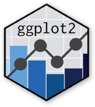 Using “ggplot2” and “plotly” with R on Gapminder Dataset | by Ria Amelia | Medium