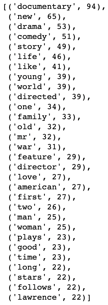 Evolution of Popular Entertainment Over Time According to New York ...