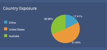 How to Visualize Your Stock Market and Sector Performance Portfolio ...