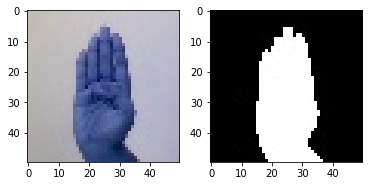 Sign Language Gesture Detection Using Deep Learning | by Navaneeth ...