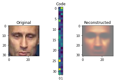 Autoencoders : Complete Guide. Autoencoders are a specific type of ...