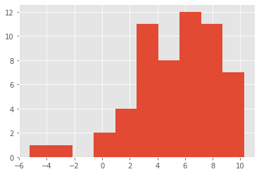 Getting Started with Data Visualization in Python and a Few Tricks | by ...