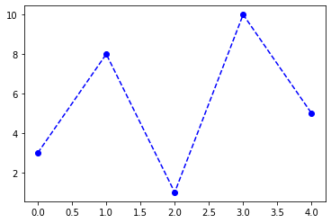 Introduction to Data Visualization | by Amit kumar | Analytics Vidhya ...