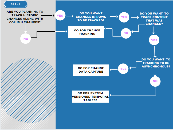 Tracking Changes in SQL Server Databases — A Brief Guide | by Subha ...