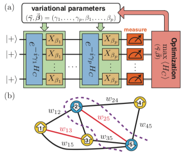 QAOA Bench-Marking. By Hugo Ramirez, Anna Rasmussen, Keith… | by Hugo Ramirez | MIT 6.s089 ...