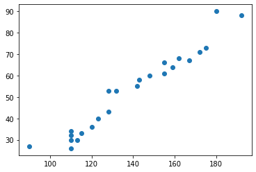 Data Analysis and Visulaizations in Python; Data Understanding using ...