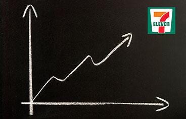How 7-Eleven Avoided Certain Death By Transforming at the Right Time ...
