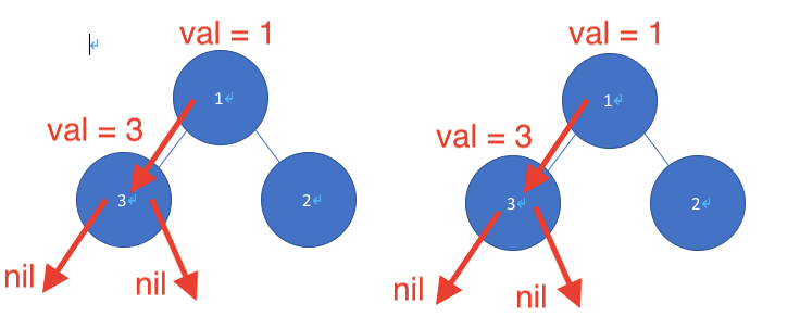 Leetcode 搶救演算法大作戰17 Leetcode 100 Same Tree Swift By Big N 碼農勤耕田 Medium