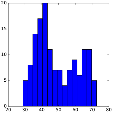 [ python ] Matplotlib를 활용한 기본 그래프 그리기 | by peter_yun | Medium