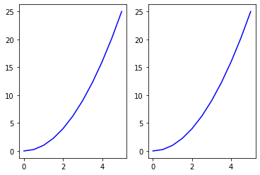 Data Visualization for absolute beginners[part 2/3] | by Ishank Sharma | Analytics Vidhya | Medium